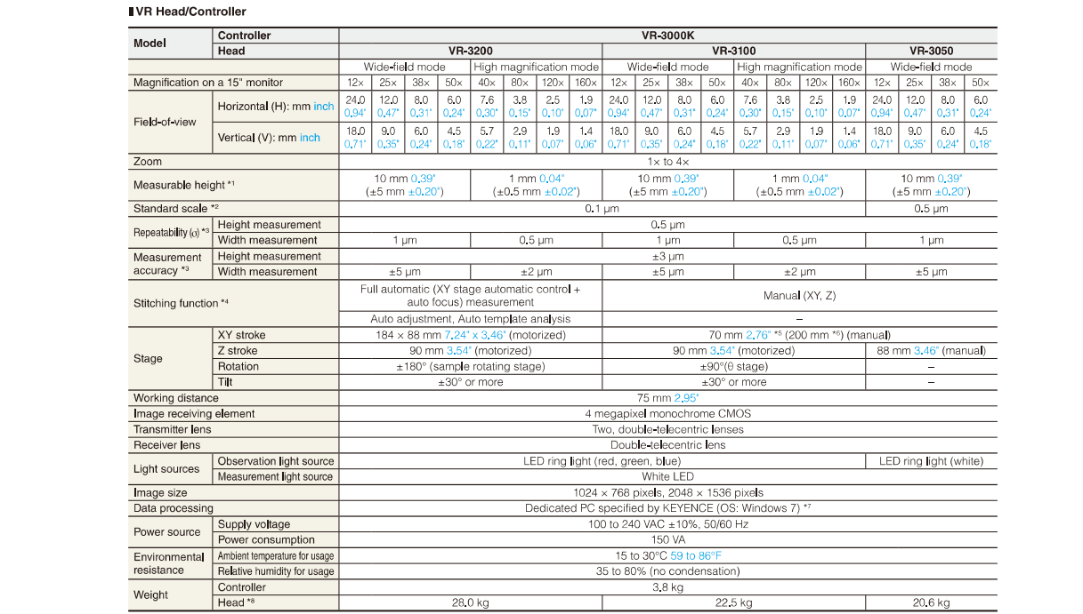 Keyence VR-3200 High End Wide-Area 3D Measurement System – Bullseye ...